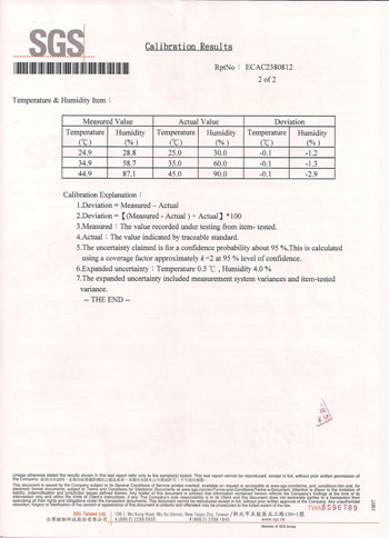 Jual Heat Stress Monitoring - TWL-1S Scarlet tech