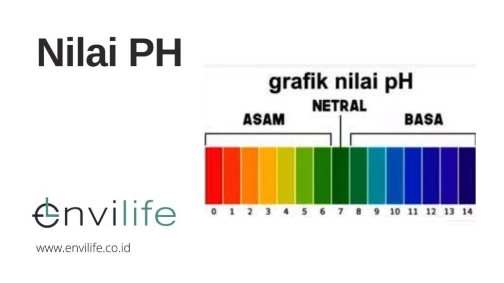 Macam-macam Syarat Uji Parameter Kualitas Air